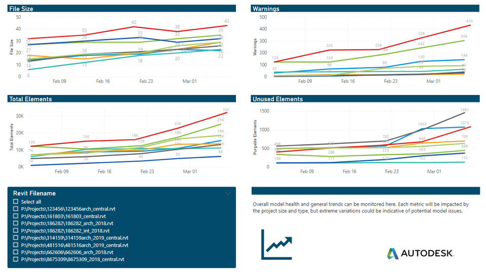 Autodesk Model Checker for Revit